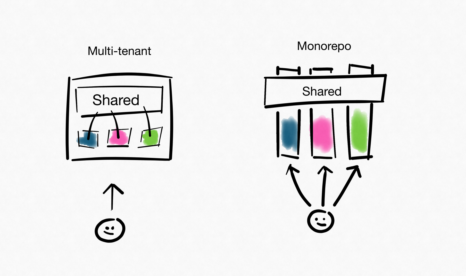 Code reusability patterns for Next.js - Stanislav Khromov