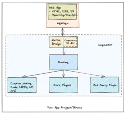 How I published a gratitude journaling app for iOS and Android using ...