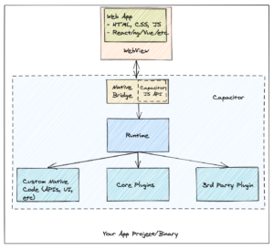 How I published a gratitude journaling app for iOS and Android using ...
