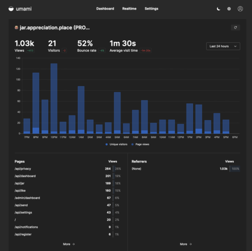 Building A Privacy Friendly Self Hosted Application Architecture With Sveltekit Stanislav Khromov