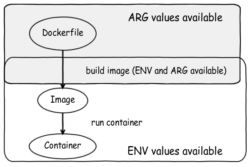 Dockerizing Your SvelteKit Applications: A Practical Guide - Stanislav Khromov