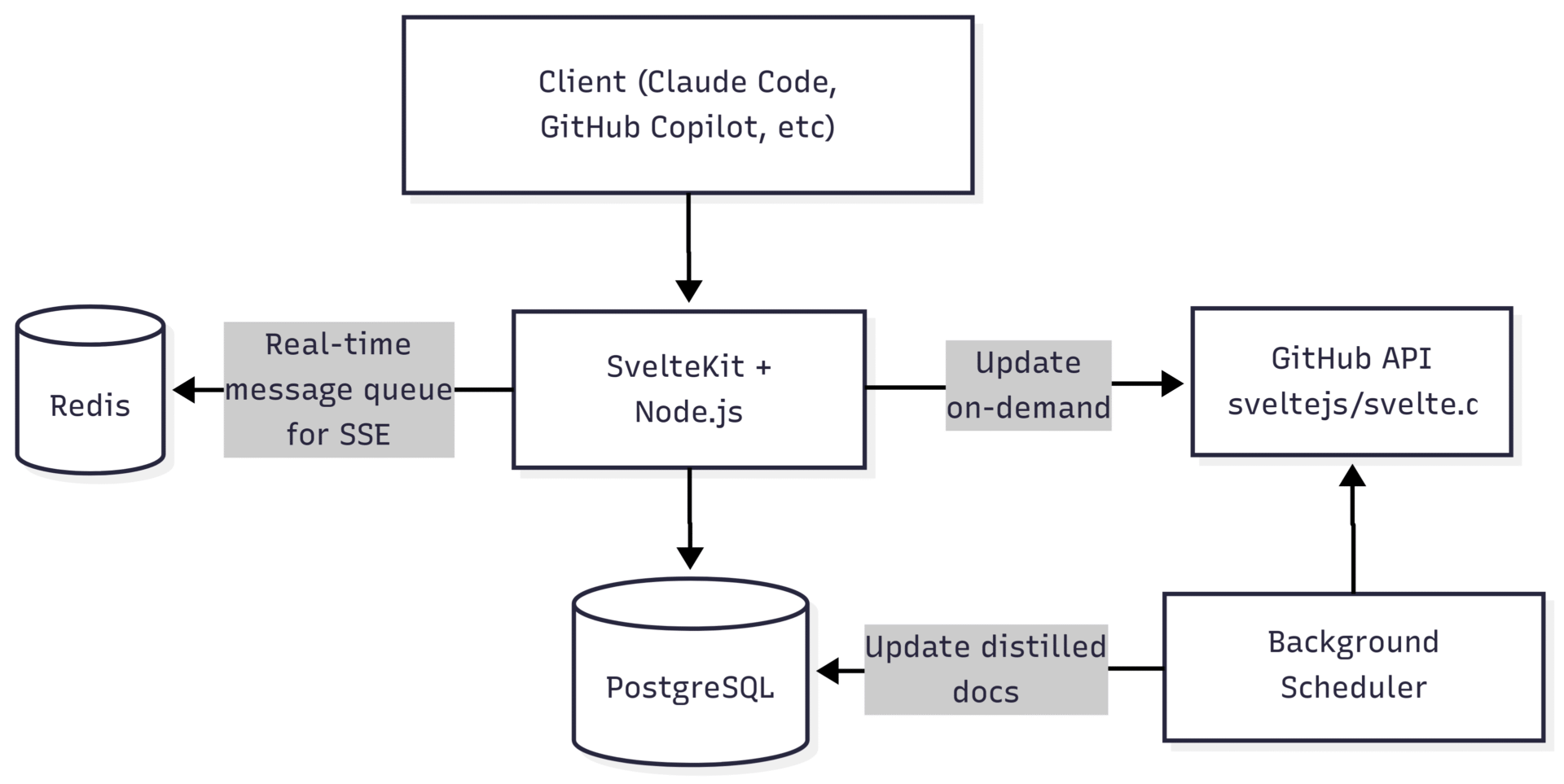 How and why I built an MCP server for Svelte - Stanislav Khromov