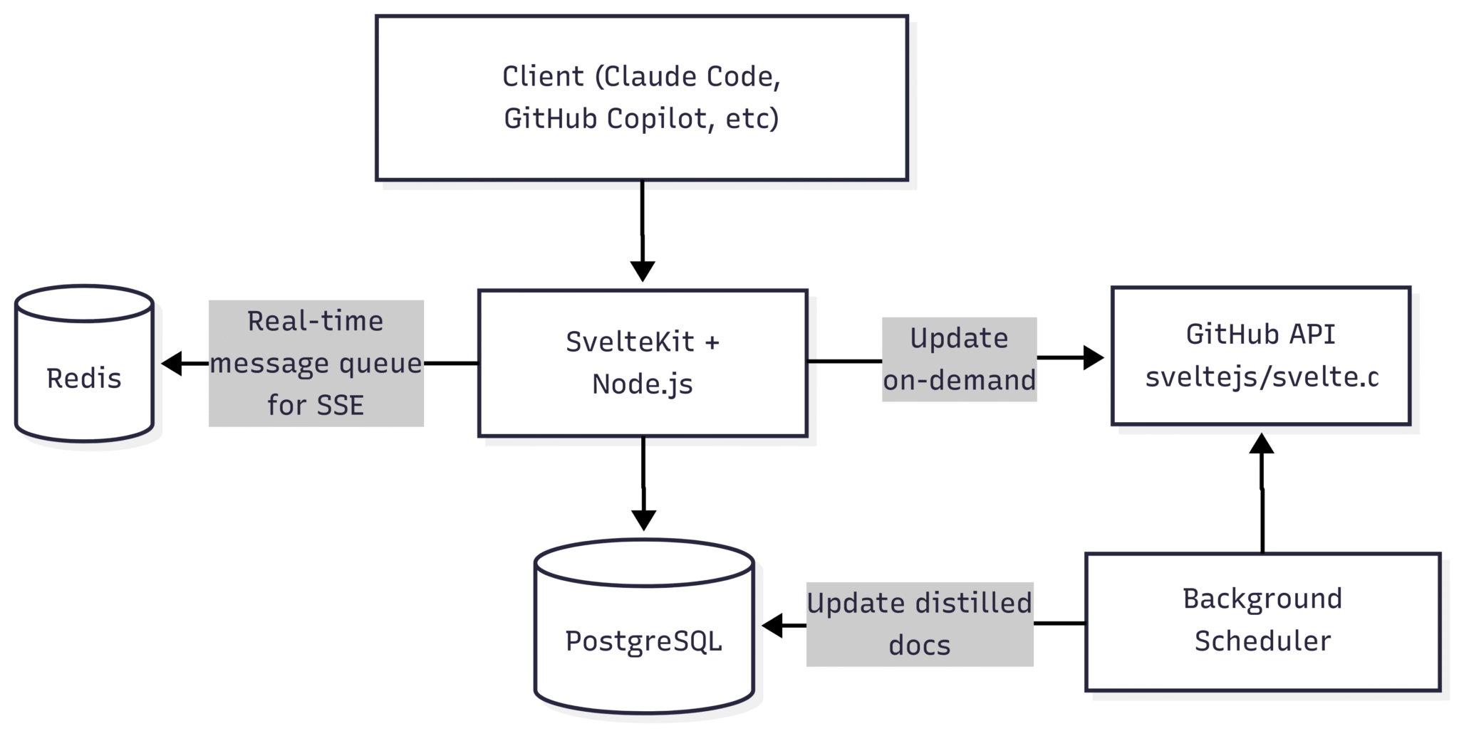 How and why I built an MCP server for Svelte - Stanislav Khromov